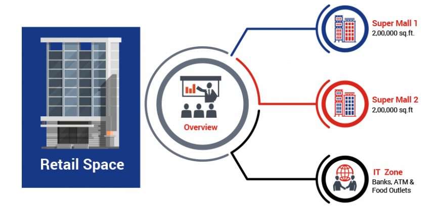 Commercial Zone - The Infocity